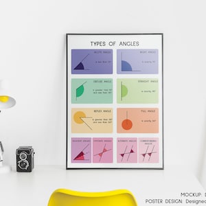 TYPES OF ANGLES, Basics of Geometry, Educational Posters, Math ...