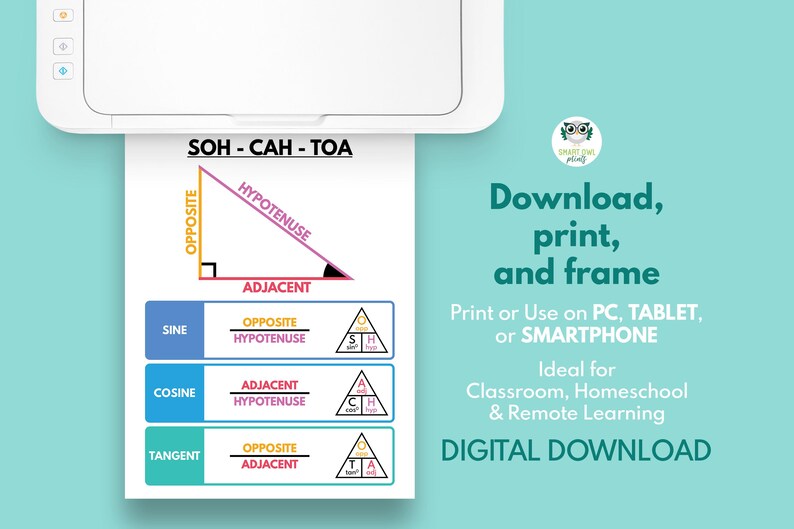 SOH CAH TOA Poster, Educational Posters, Classroom Wall Decor, Math ...