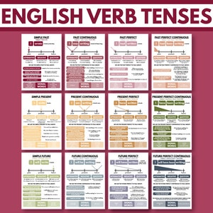 ENGLISH VERB TENSES, Set of 12 Posters, Grammar Charts for Classroom ...