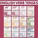 ENGLISH VERB TENSES, Set of 12 Posters, Grammar Charts for Classroom ...