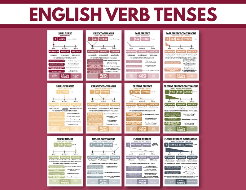 ENGLISH VERB TENSES, Set of 12 Posters, Grammar Charts for Classroom ...