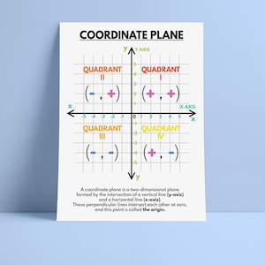 COORDINATE PLANE POSTER, Educational Poster, Math, Rainbow Colors ...