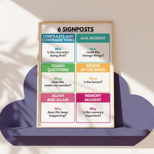 NOTICE & NOTE SIGNPOSTS Poster, English Language, Classroom, Reading ...