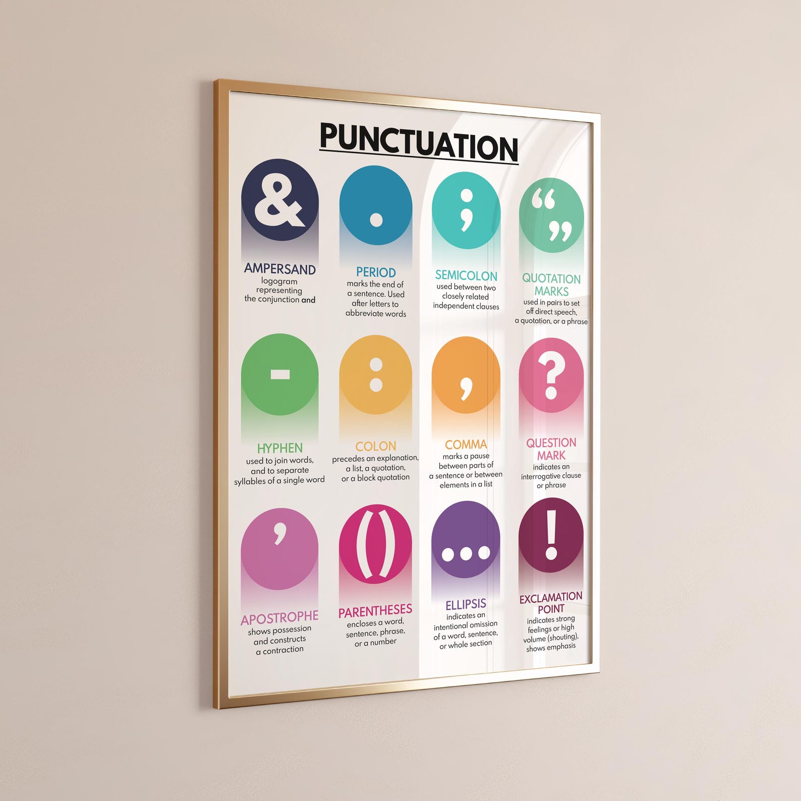 PUNCTUATION POSTER, Grammar Chart for Homeschool, English Language ...
