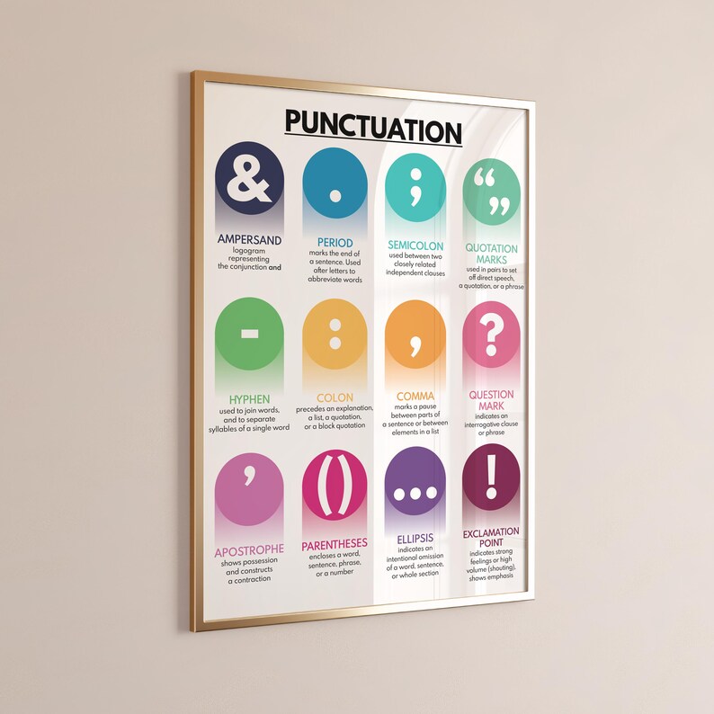 PUNCTUATION POSTER, Grammar Chart for Homeschool, English Language ...