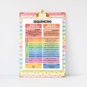 SEQUENCING POSTER, Learn How to Write a Good Story, Writing Skills ...