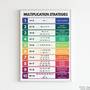 MULTIPLICATION STRATEGIES Poster, Educational Posters for Kids, Math ...