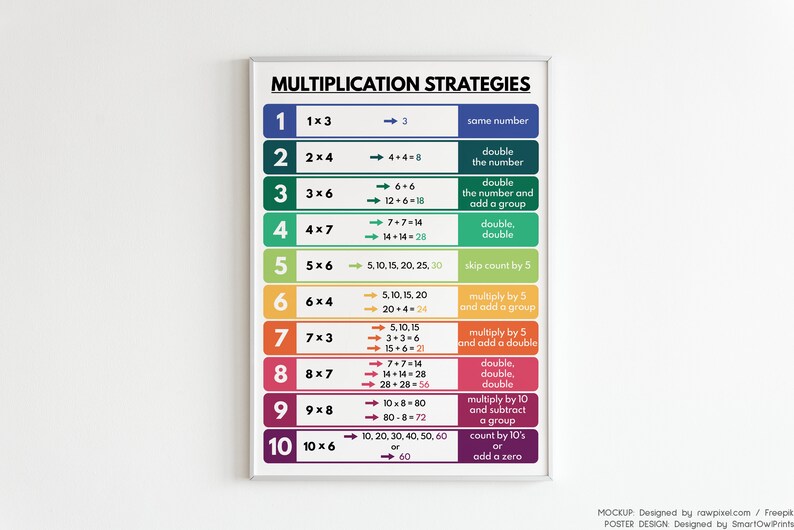 MULTIPLICATION STRATEGIES Poster, Educational Posters for Kids, Math ...