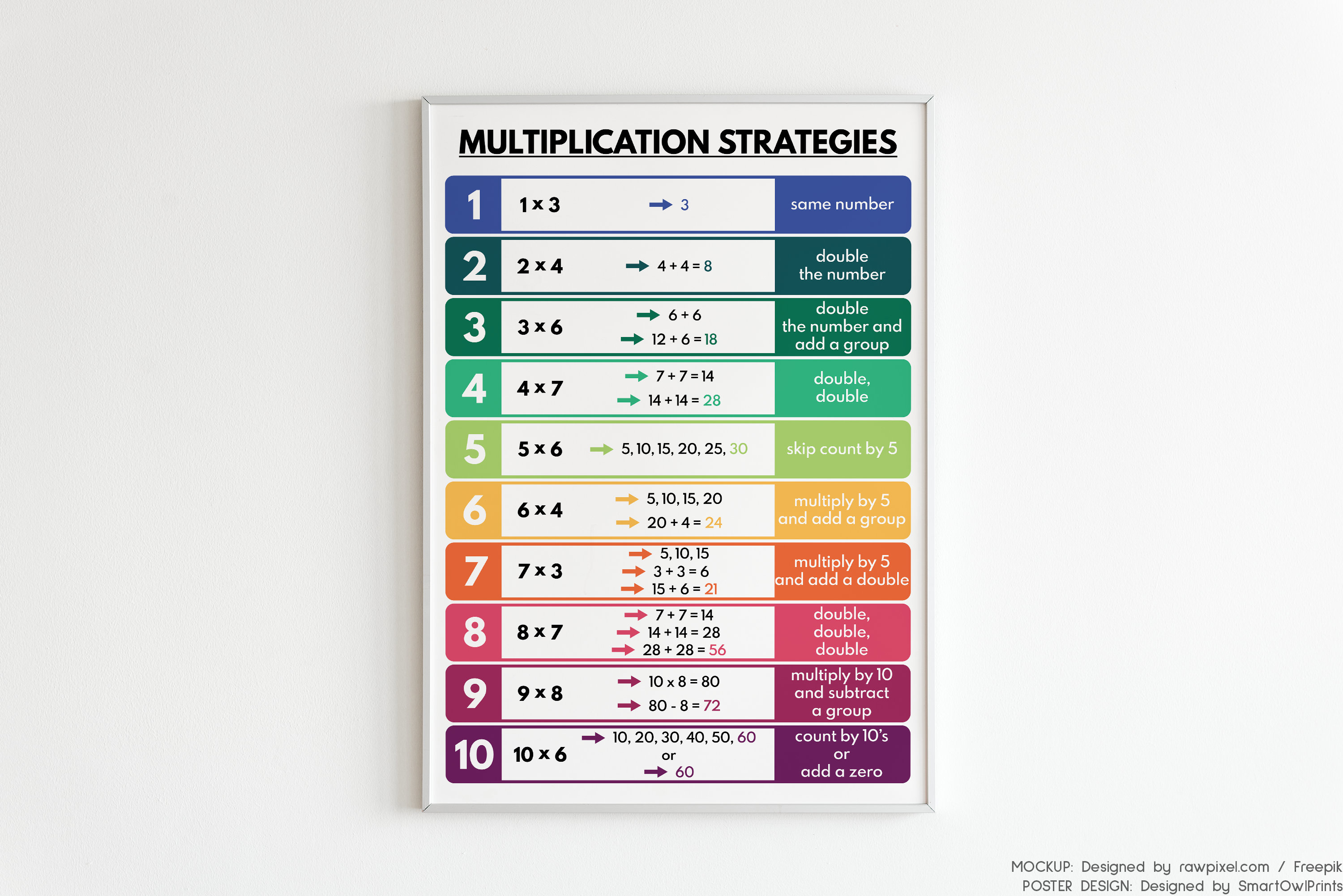 MULTIPLICATION STRATEGIES Poster, Educational Posters for Kids, Math ...