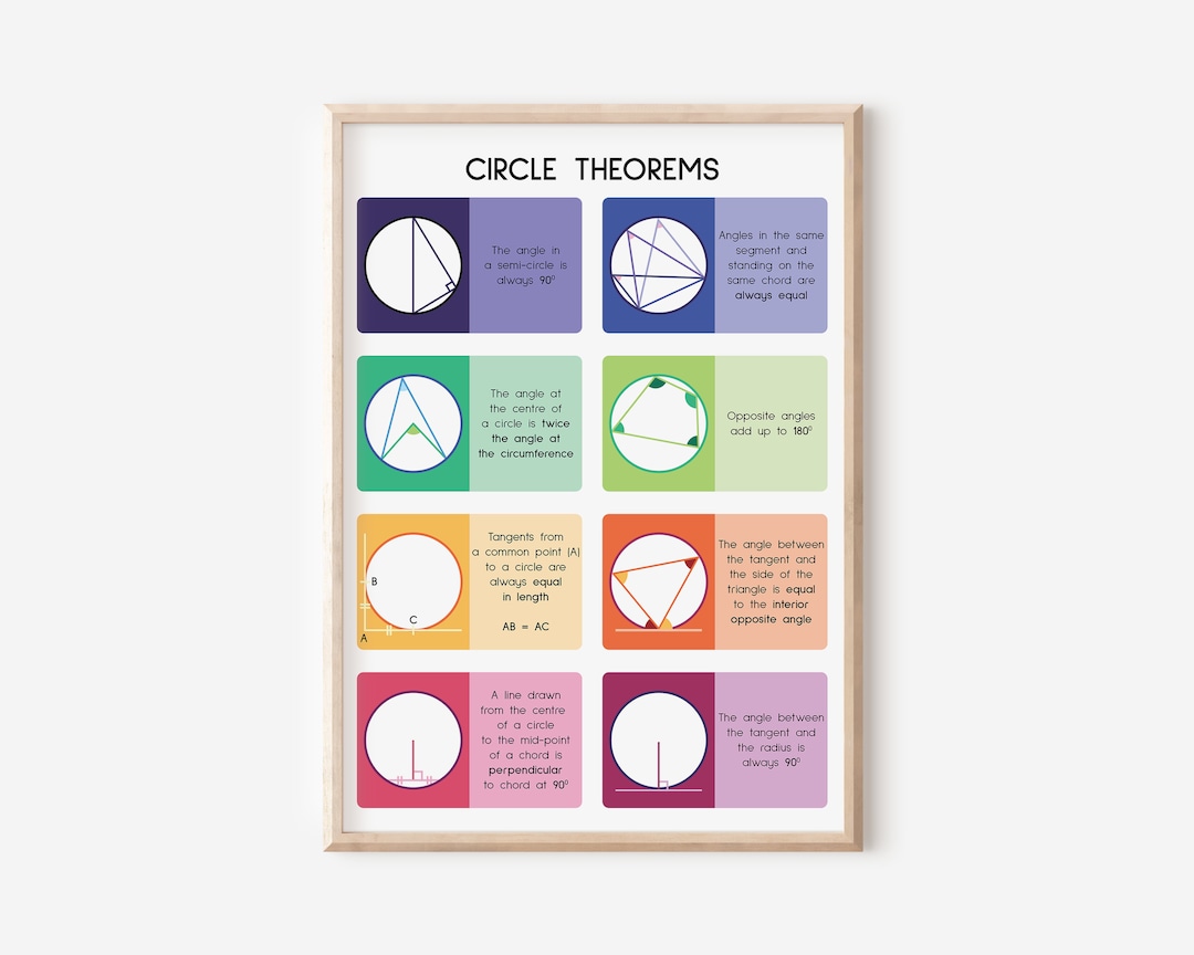 CIRCLE THEOREMS, Educational Poster, Geometry Visual Aid, Math Poster ...