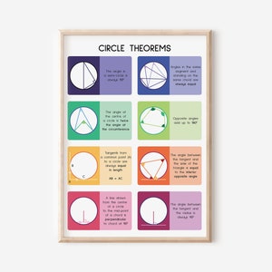 CIRCLE THEOREMS, Educational Poster, Geometry Visual Aid, Math Poster ...