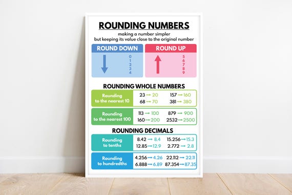 Rounding Numbers Rules Poster