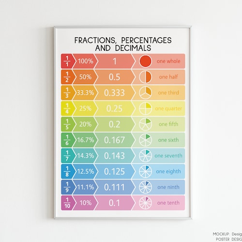 FRACTIONS DECIMALS PERCENTAGES Educational Poster Math | Etsy