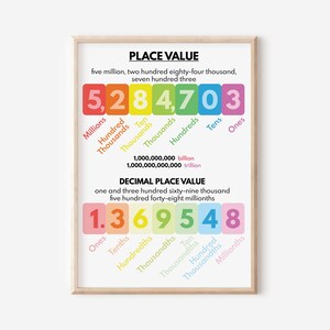 PLACE VALUE POSTER, Educational Posters, Math Poster for Kids, Math ...