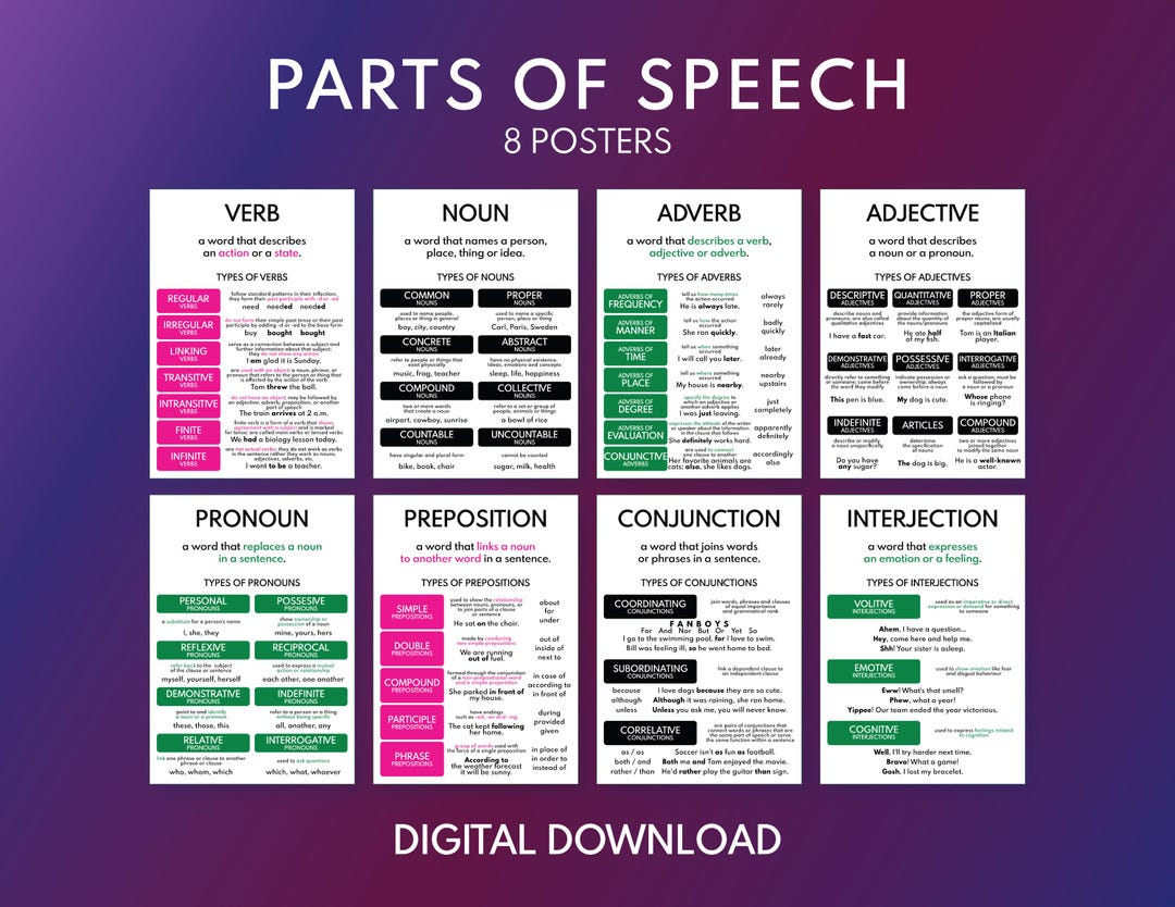 PARTS OF SPEECH - Set of 8 Posters, English Grammar Anchor Chart ...
