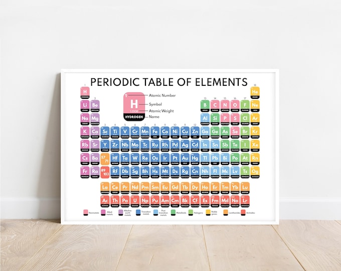 Periodic Table of Elements Poster, Periodic Table Poster, Periodic ...