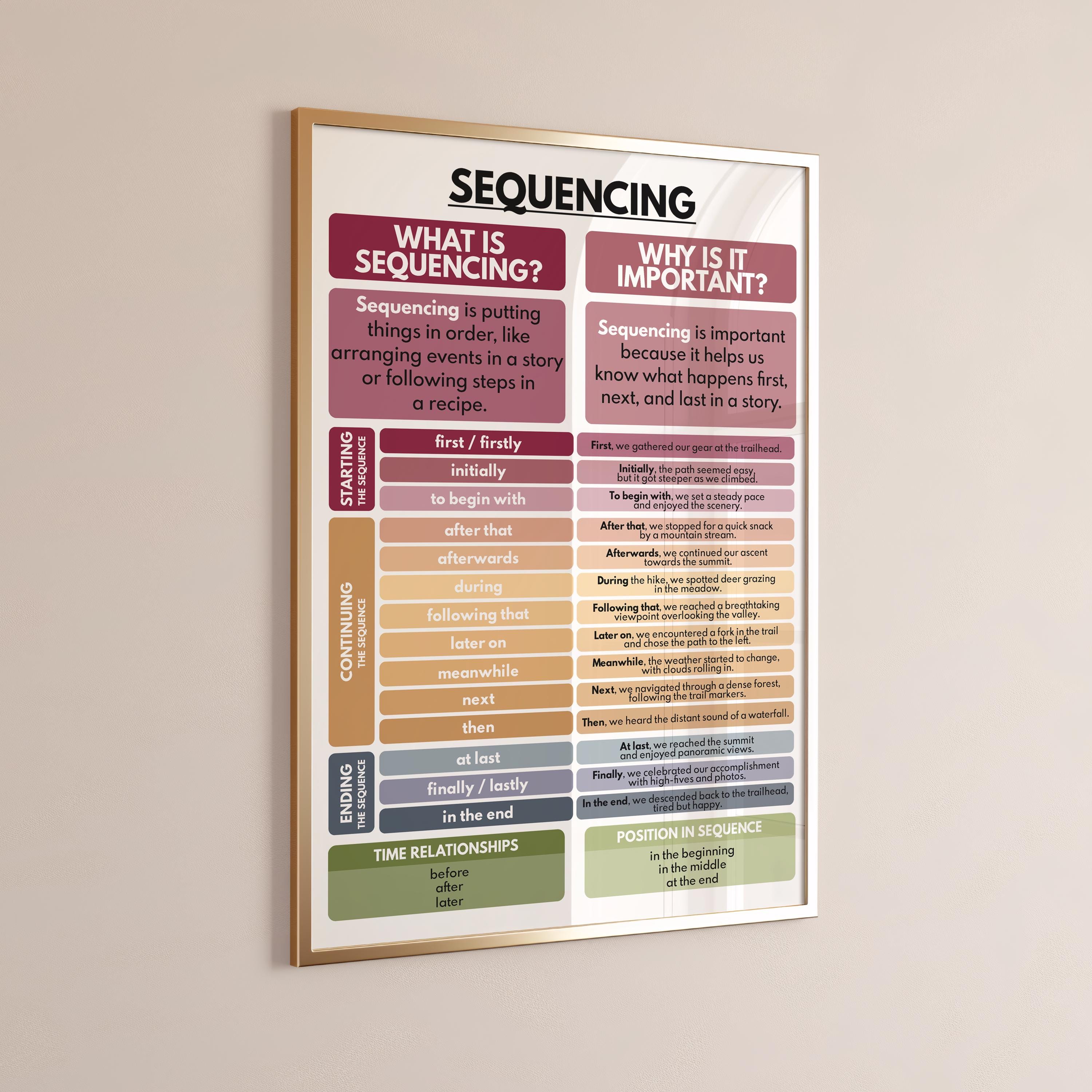 SEQUENCING POSTER, Learn How to Write a Good Story, Writing Skills ...