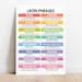 LATIN PHRASES POSTER, Vocabulary, Chart for Homeschool, English ...