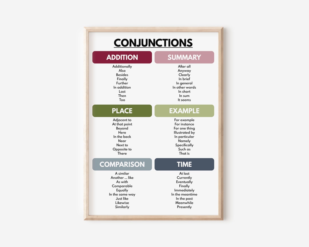 CONJUNCTIONS POSTER, Types of Conjunctions, Parts of Speech, English ...