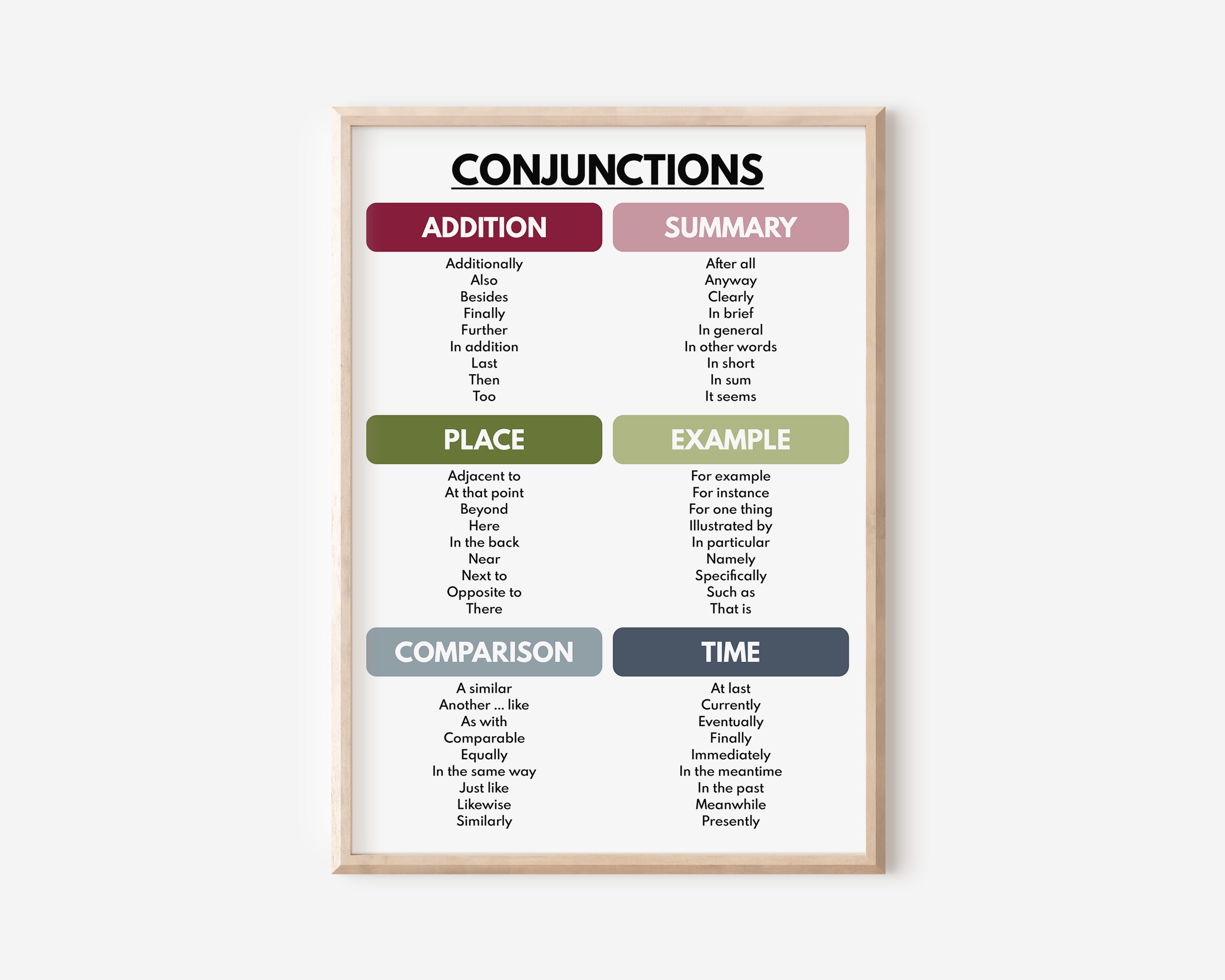 CONJUNCTIONS POSTER, Types of Conjunctions, Parts of Speech, English ...