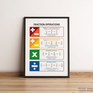 FRACTIONS OPERATIONS and RULES Poster, Educational Posters for Kids ...
