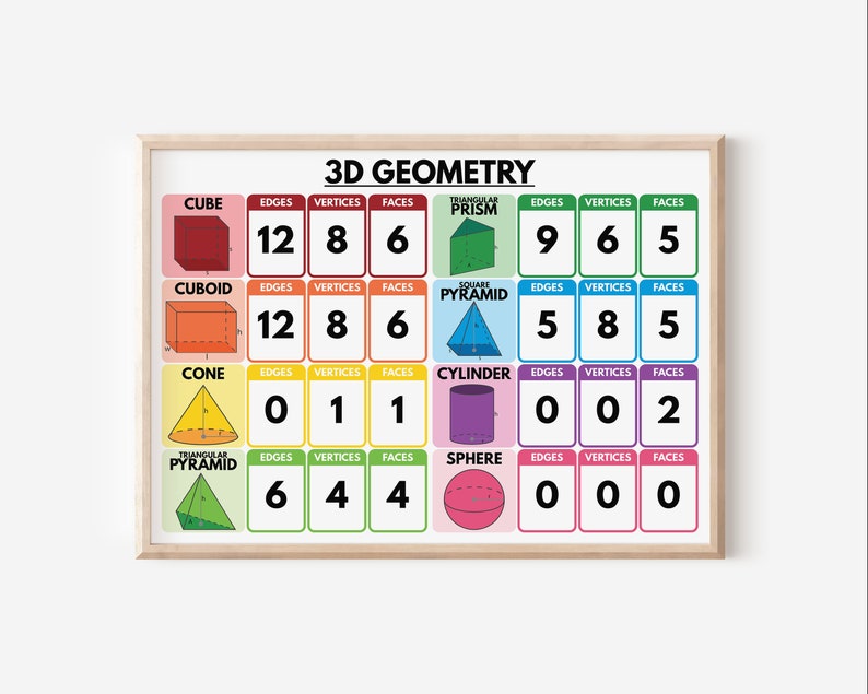 3D GEOMETRY CHART, 3D Shapes, Educational Poster, Math and Geometry ...