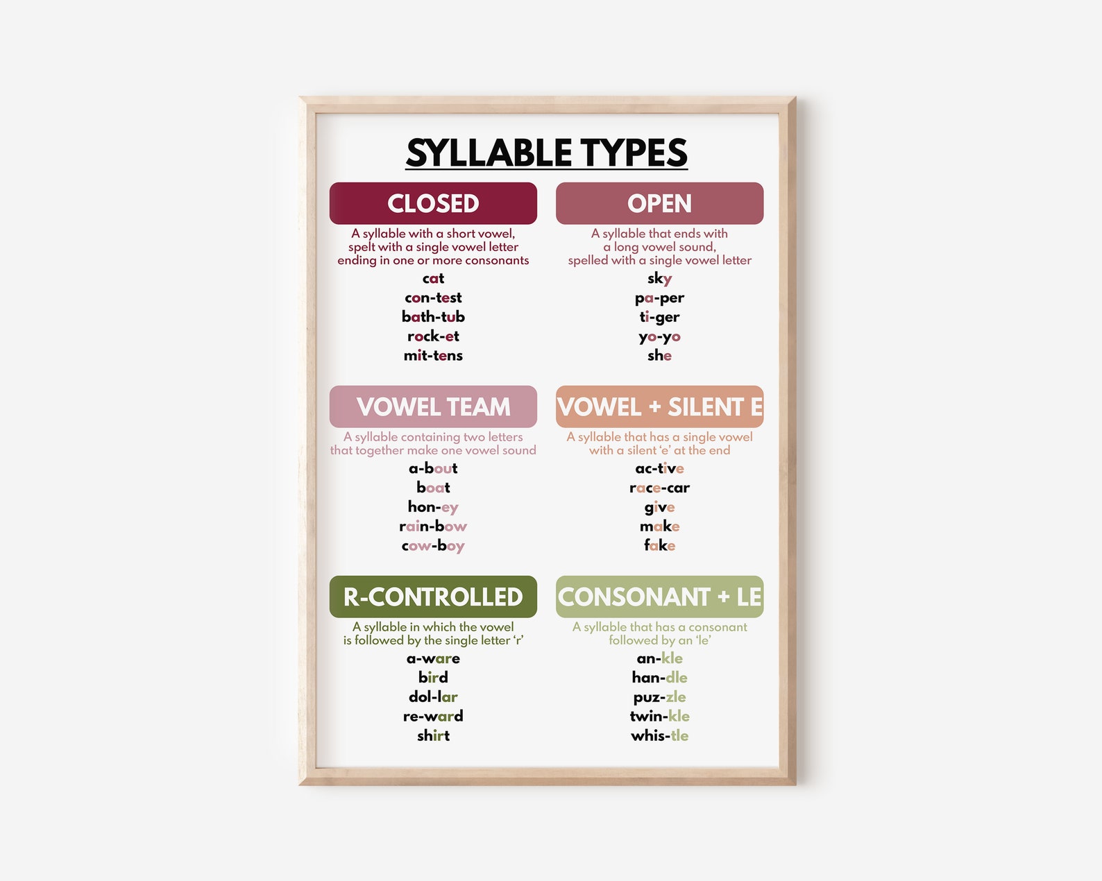 SYLLABLE TYPES POSTER, English Language, Grammar Chart, Learning Tool ...