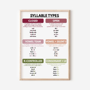 SYLLABLE TYPES POSTER, English Language, Grammar Chart, Learning Tool ...