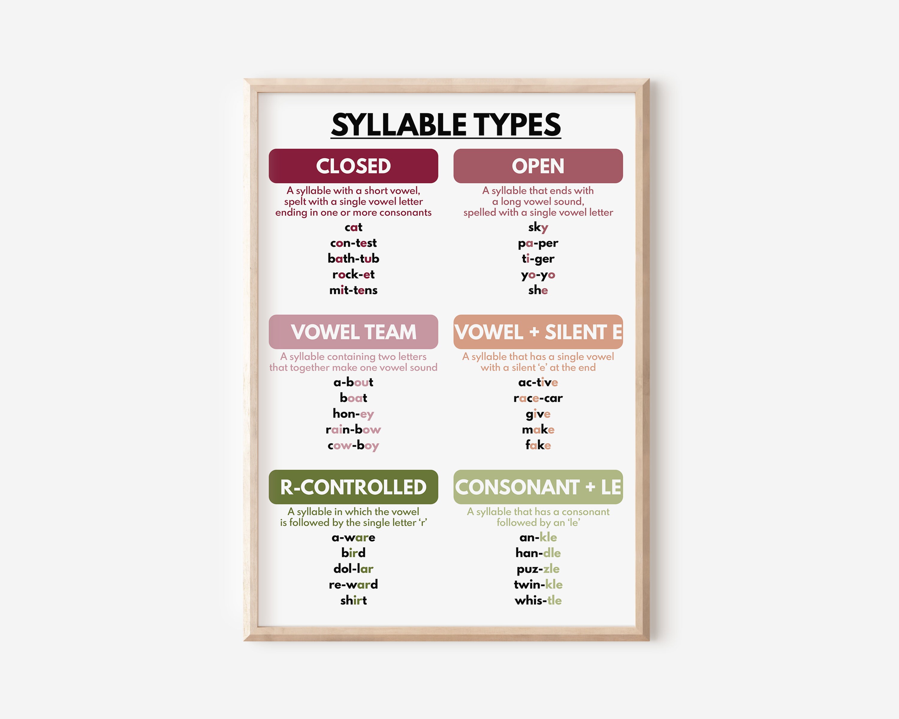 SYLLABLE TYPES POSTER, English Language, Grammar Chart, Learning Tool ...