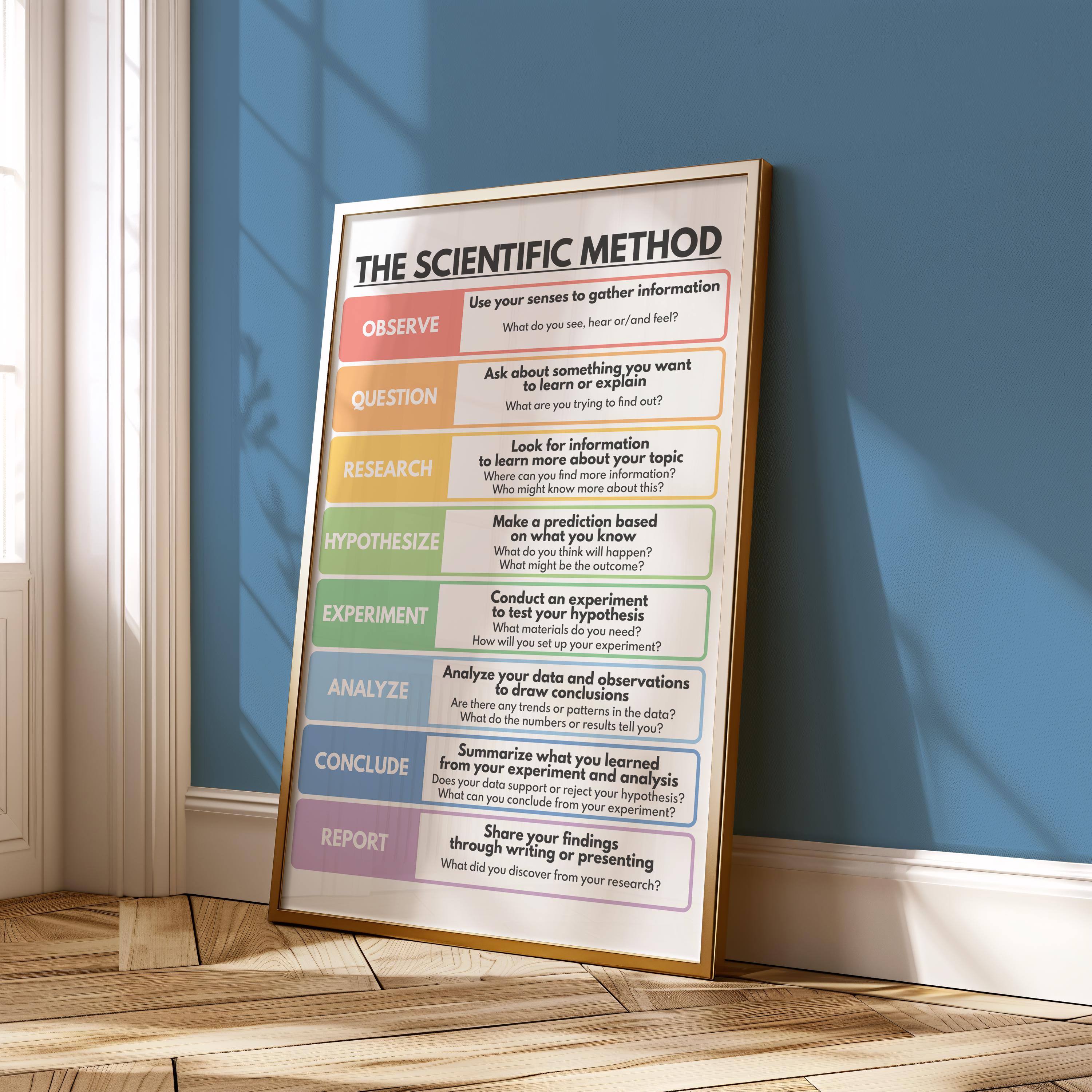 Wetenschappelijke Methode Posterbord Leuke Homeschool Activiteiten