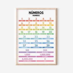 Spanish Language, NUMBERS POSTER, Learn Spanish Basics, Classroom Decor ...