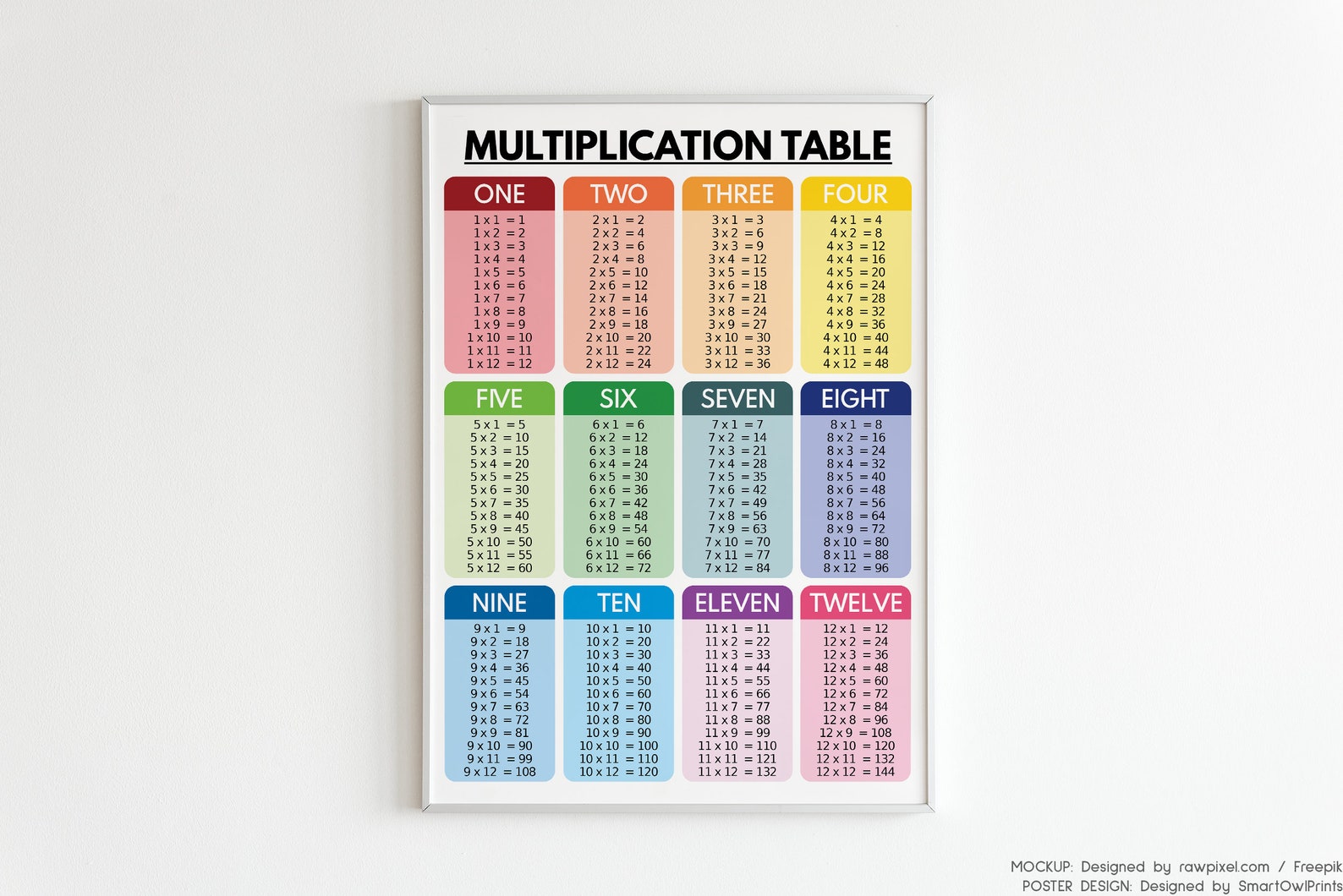 MULTIPLICATION SET: Table Long Multiplication Strategies - Etsy