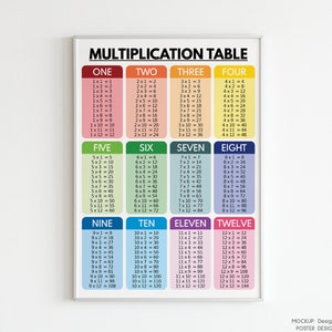 MULTIPLICATION SET: Table, Long Multiplication, Strategies, Educational ...