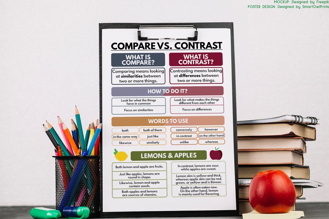 COMPARE and CONTRAST POSTER, Guide for Teachers, Homeschool, Analyzing ...