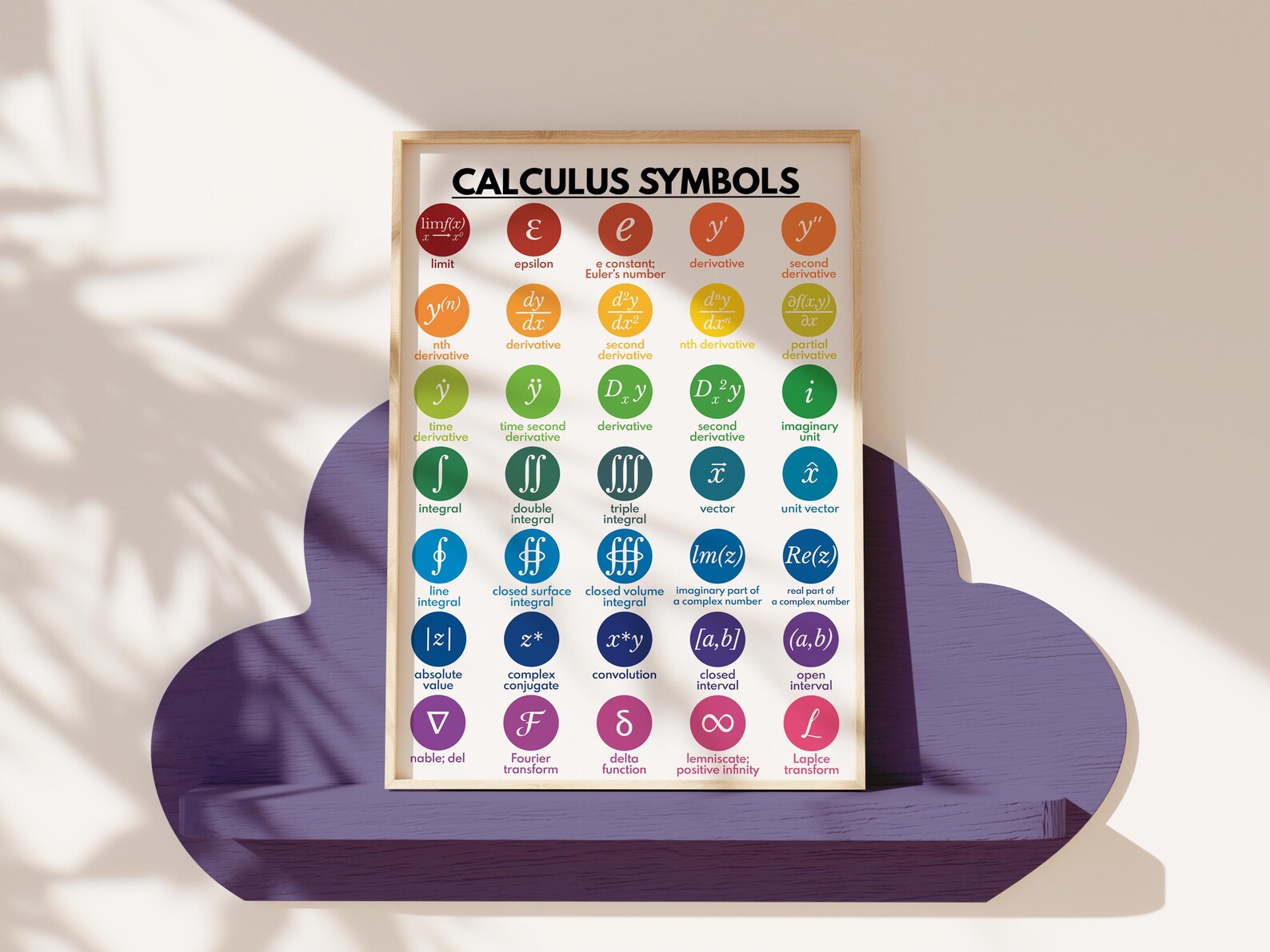 CALCULUS SYMBOLS POSTER, Symbols Chart, Educational Poster, Math ...