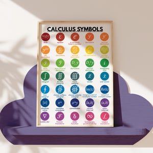 CALCULUS SYMBOLS POSTER, Symbols Chart, Educational Poster, Math ...