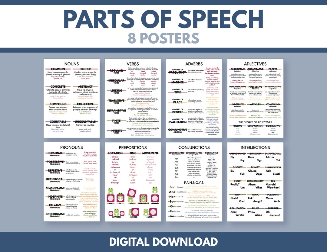 PARTS OF SPEECH - Set of 8 Posters, English Grammar, Learn English ...