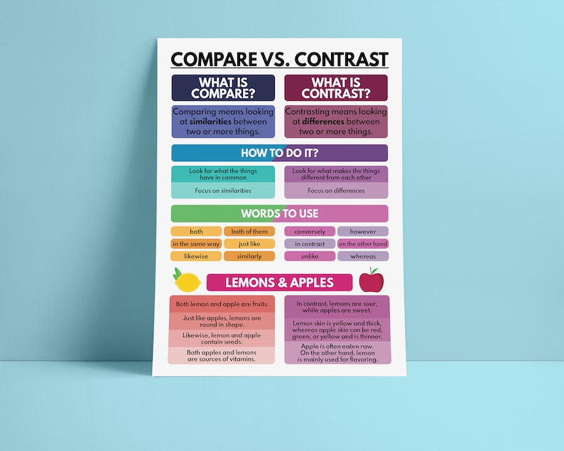 COMPARE and CONTRAST POSTER, Guide for Teachers, Homeschool, Analyzing ...