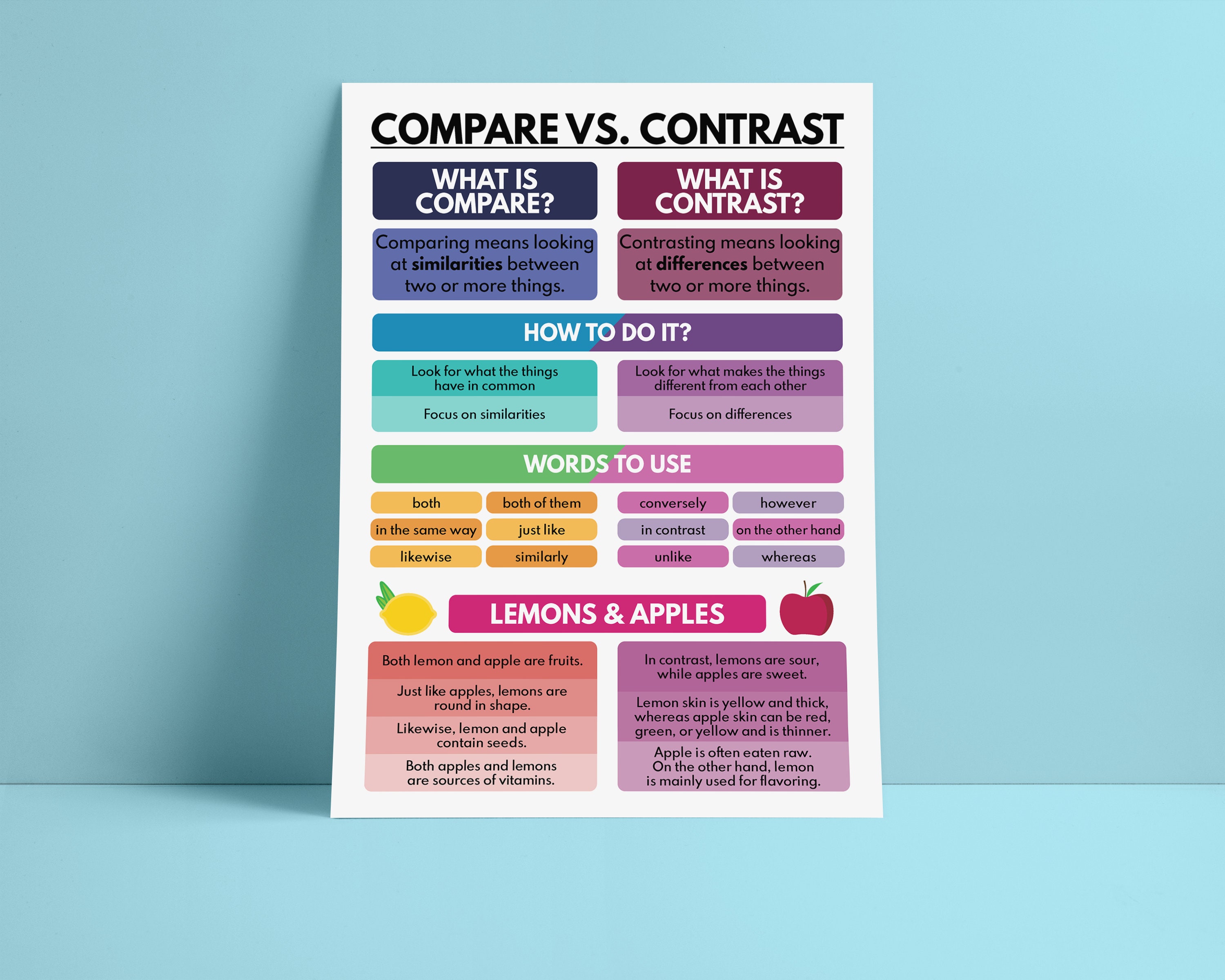COMPARE and CONTRAST POSTER, Guide for Teachers, Homeschool, Analyzing ...