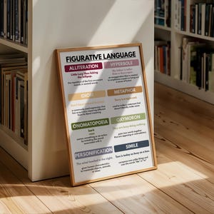 FIGURATIVE LANGUAGE POSTER, English Classroom Chart, Homeschool ...