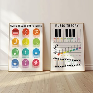 MUSIC POSTERS SET: Basic Terms + Music Theory, Educational Posters ...