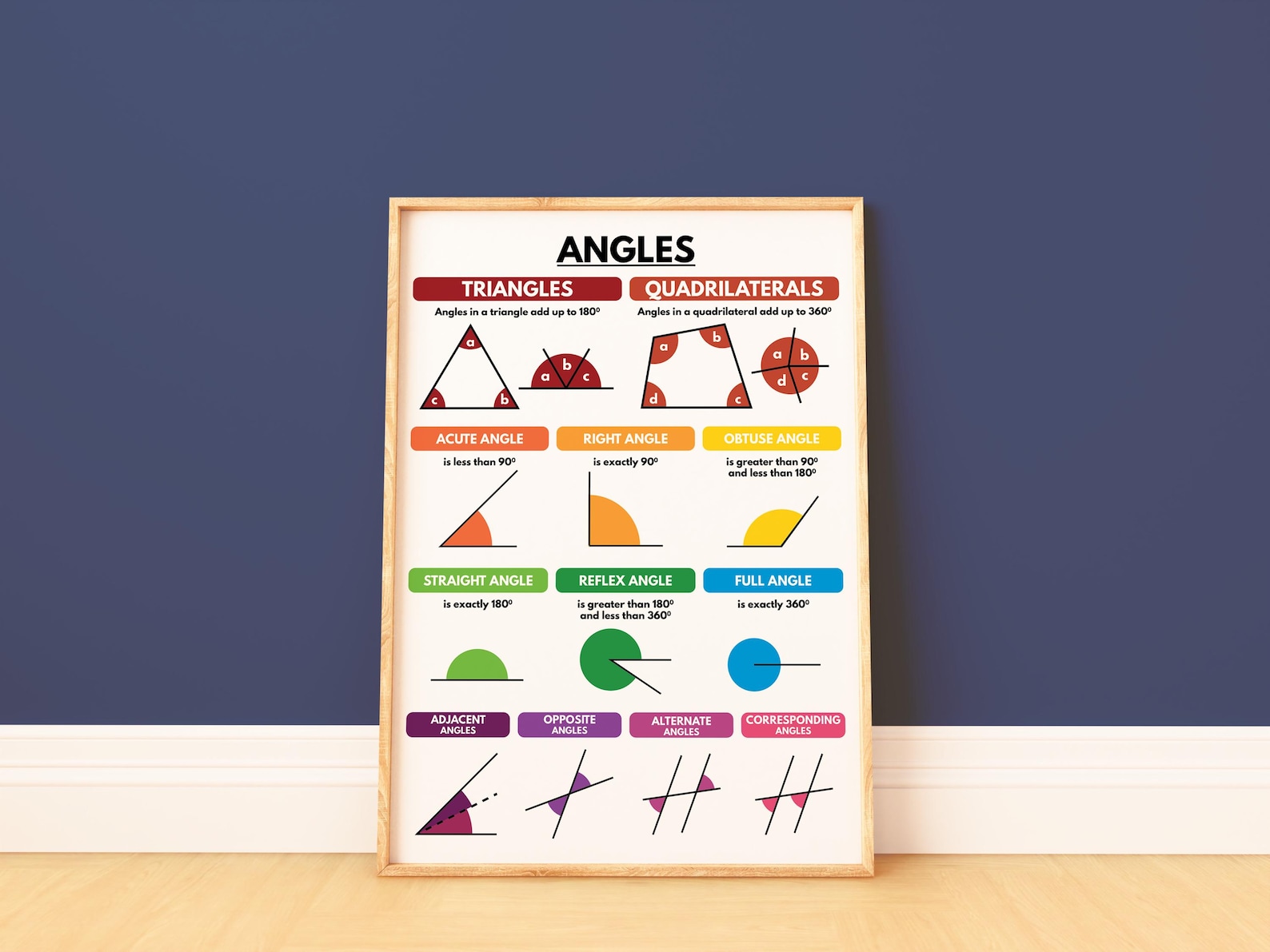 ANGLES POSTER, Types of Angles, Geometry, Educational Posters, Colorful ...