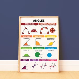 ANGLES POSTER, Types of Angles, Geometry, Educational Posters, Colorful ...