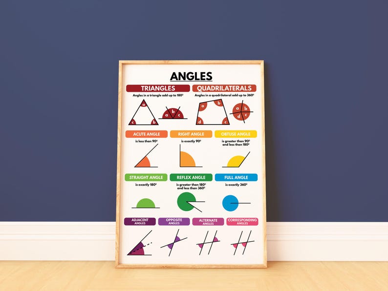 ANGLES POSTER, Types of Angles, Geometry, Educational Posters, Colorful ...