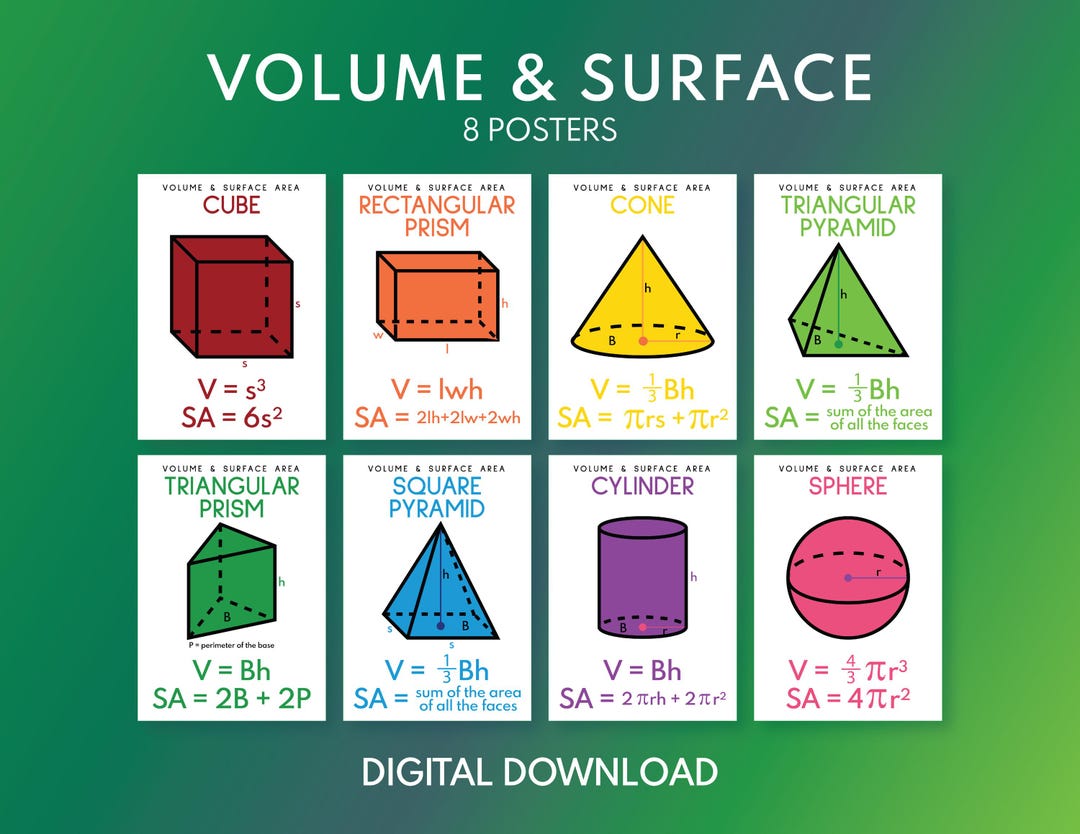 VOLUME and SURFACE AREA Formulas, Set of 8 Posters, Math, Geometry ...
