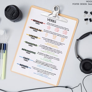 VERBS POSTER, Types of Verbs, Simple Design, Parts of Speech, Grammar ...