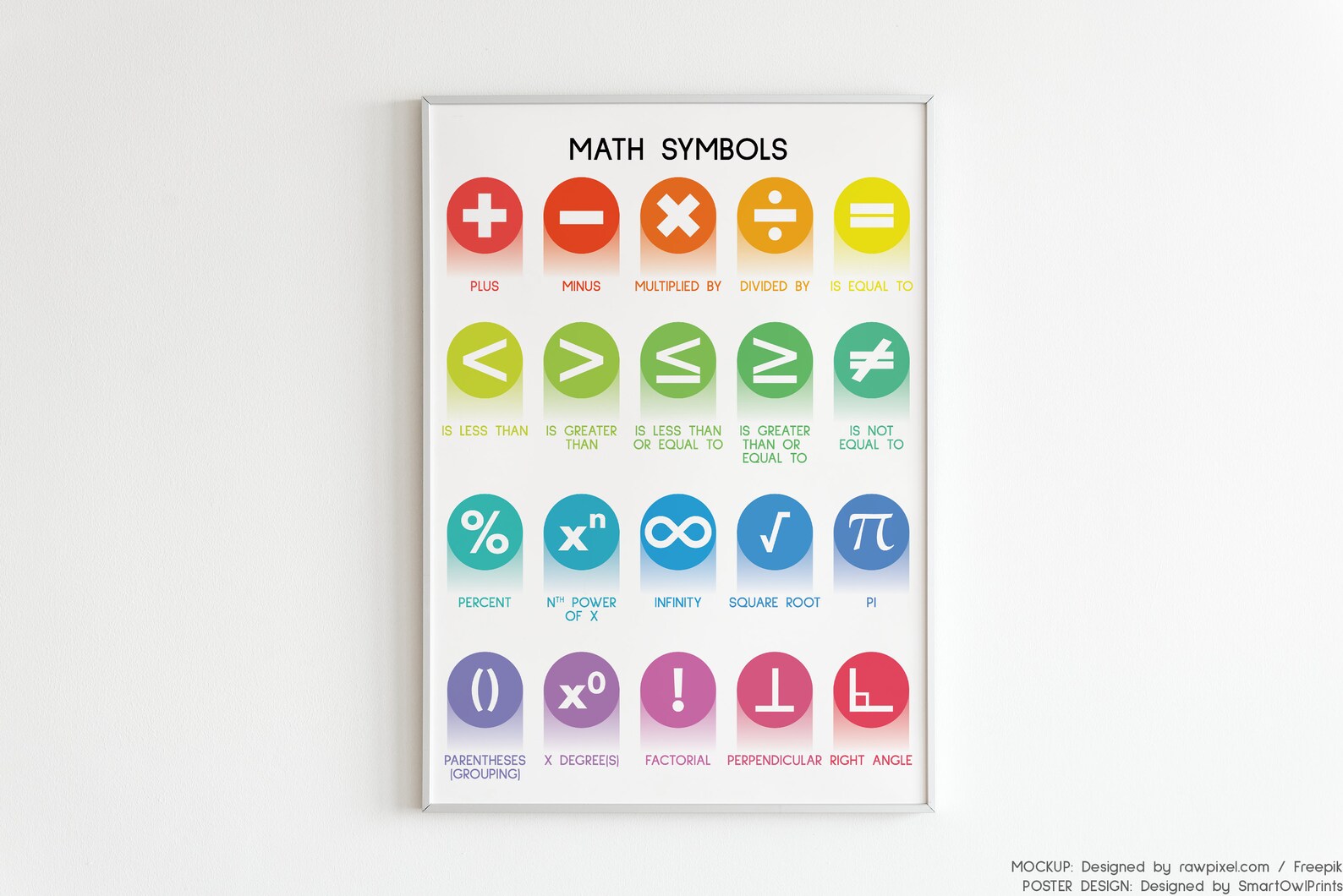 MATH SYMBOLS POSTER, Educational Poster, Numeracy, Symbols, Math ...
