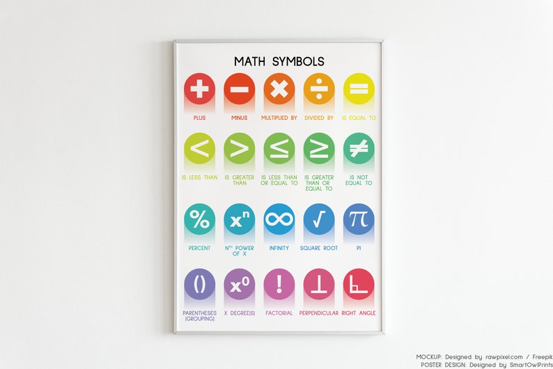 MATH SYMBOLS POSTER, Educational Poster, Numeracy, Symbols, Math ...