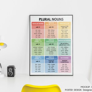 PLURAL NOUNS POSTER, Grammar Chart for Homeschool, Classroom Wall Decor ...