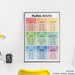 PLURAL NOUNS POSTER, Grammar Chart for Homeschool, Classroom Wall Decor ...